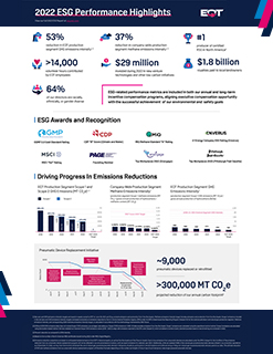 Esg Data And Downloads Eqt